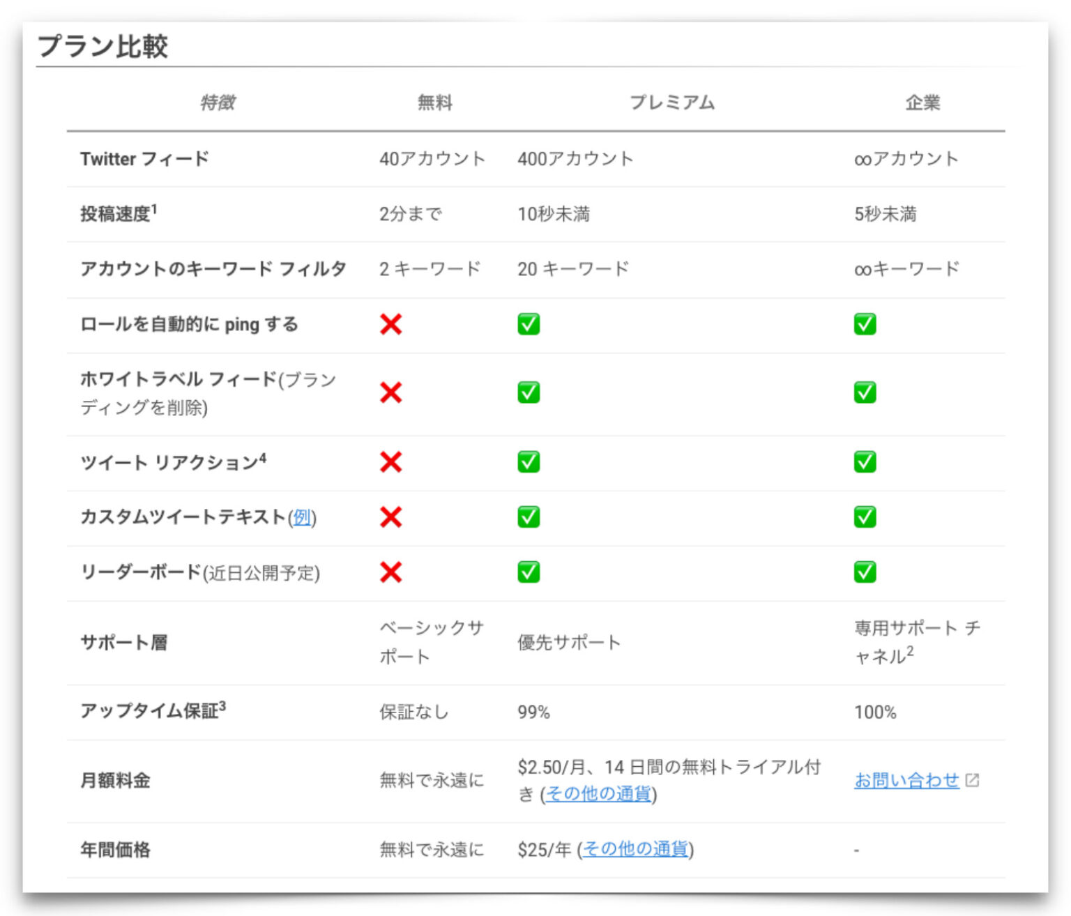 TweetShiftの使い方とは？DiscordでTwitterの投稿 botを導入する方法 - nakamublog