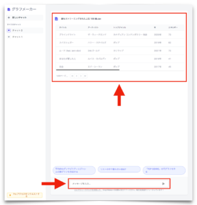 AIチャットで瞬時にグラフが作れる｢GraphMaker｣を紹介 - nakamublog