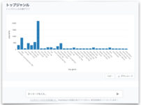 AIチャットで瞬時にグラフが作れる｢GraphMaker｣を紹介 - nakamublog