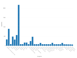 AIチャットで瞬時にグラフが作れる｢GraphMaker｣を紹介 - nakamublog